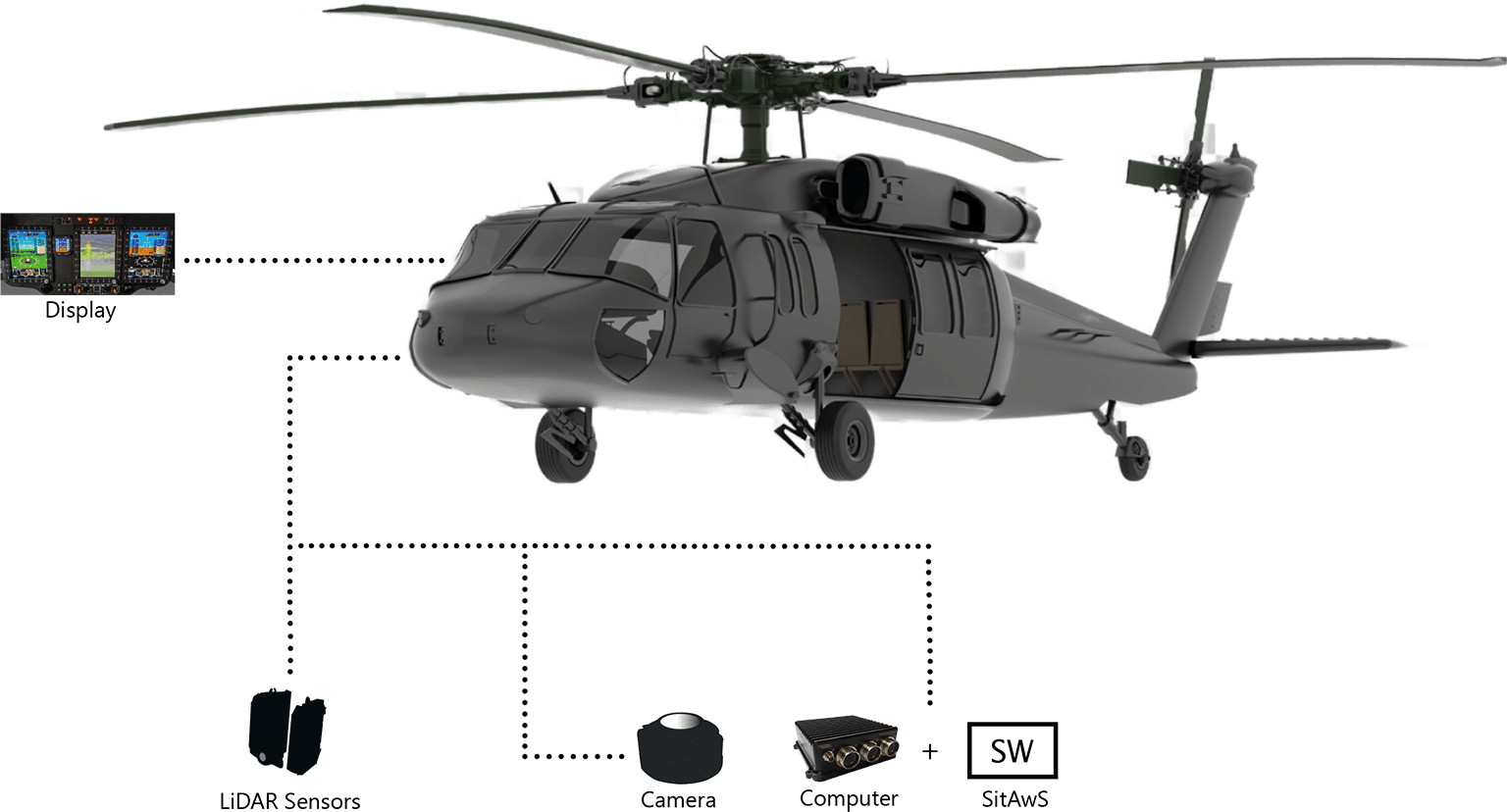 SitAwS - Military Situational Awareness System | LFT